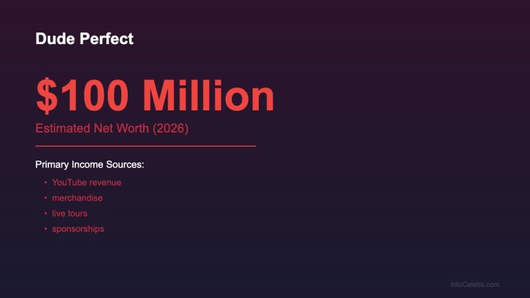 Dude Perfect Net Worth 2026: How Five College Friends Built a $100M ...