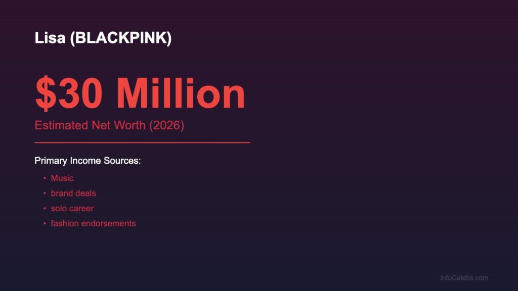 Lisa (BLACKPINK) Net Worth 2026: From K-Pop Trainee to $40M Global Icon